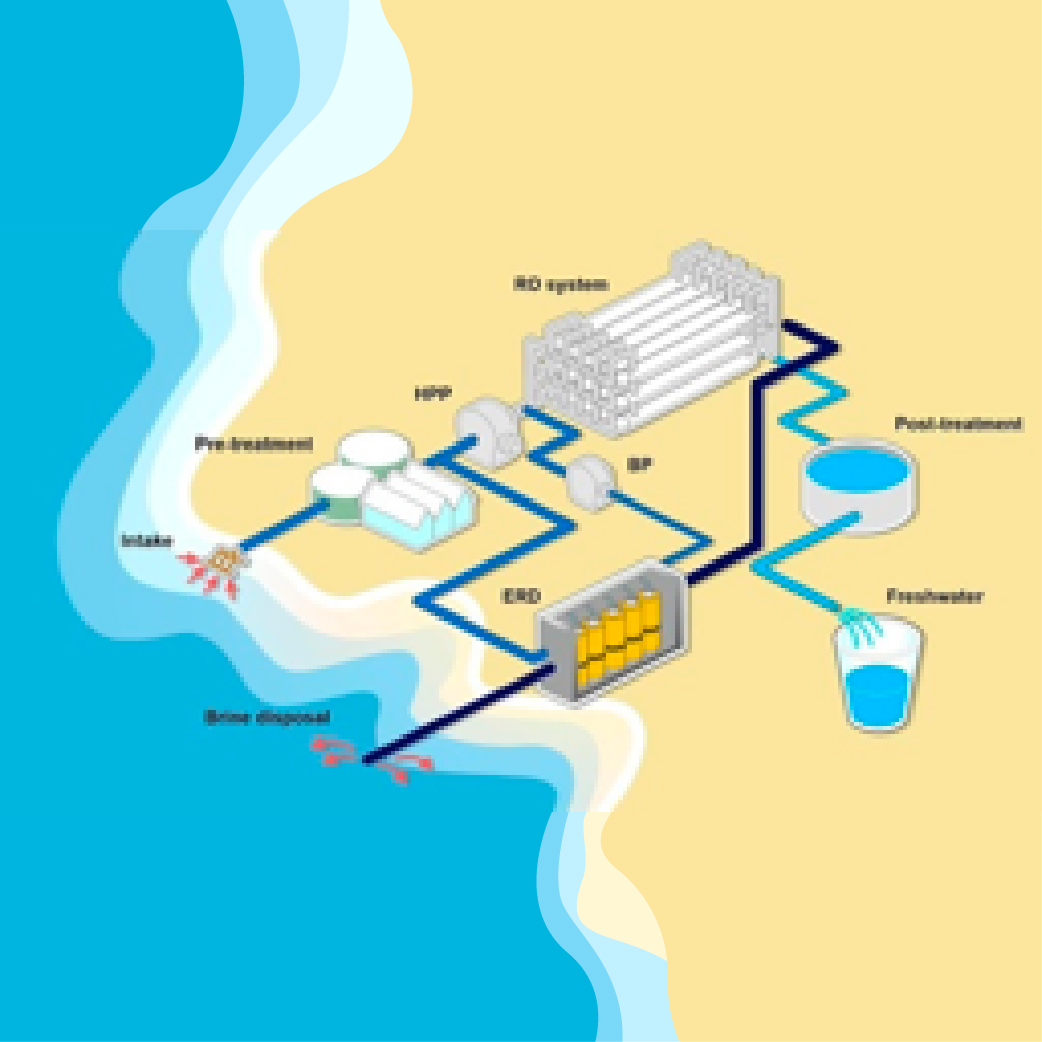 DENZ WATER TECHNOLOGIES